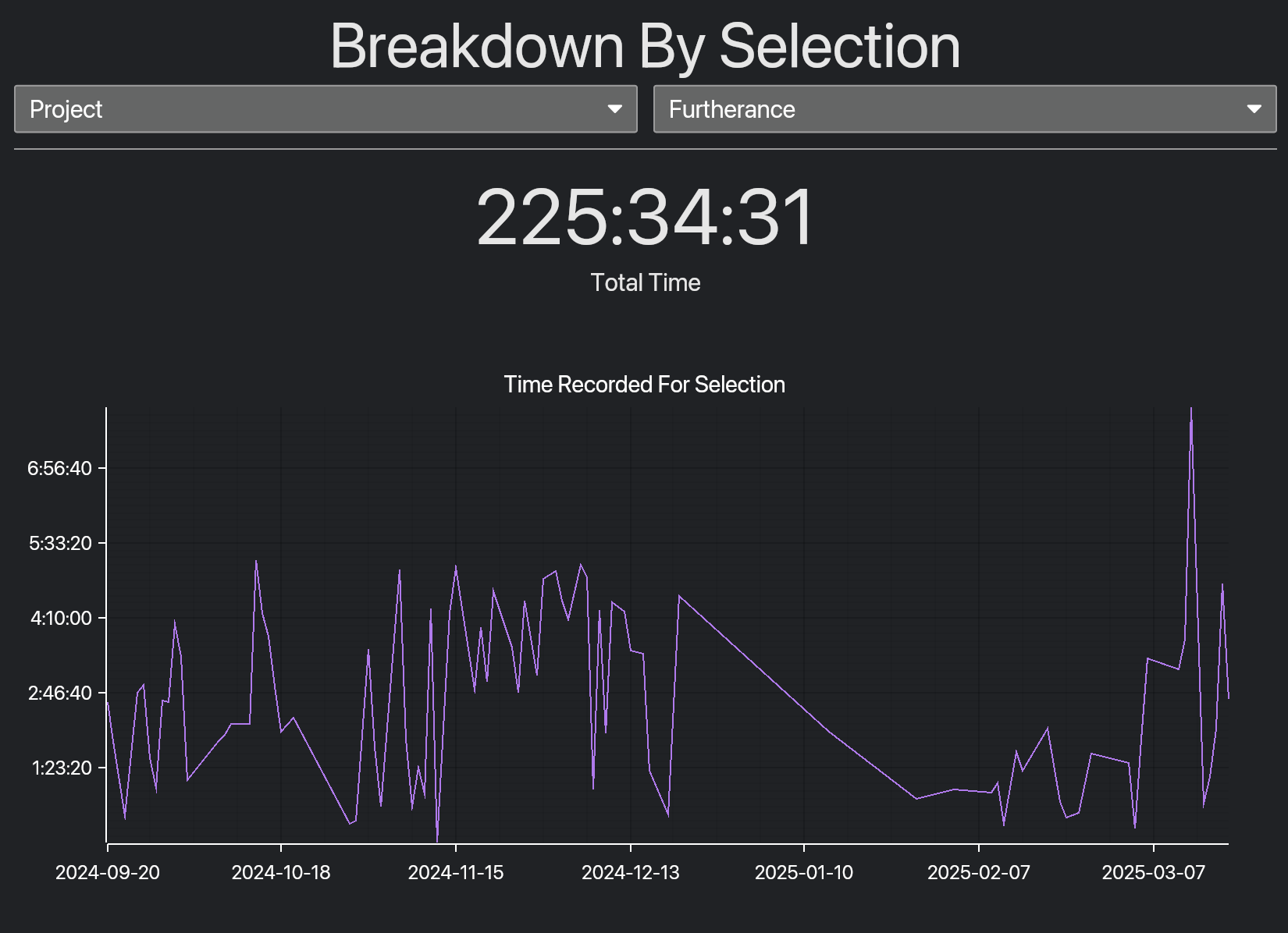 GitHub - unobserved-io/furtherance-mobile: Track your time without ...